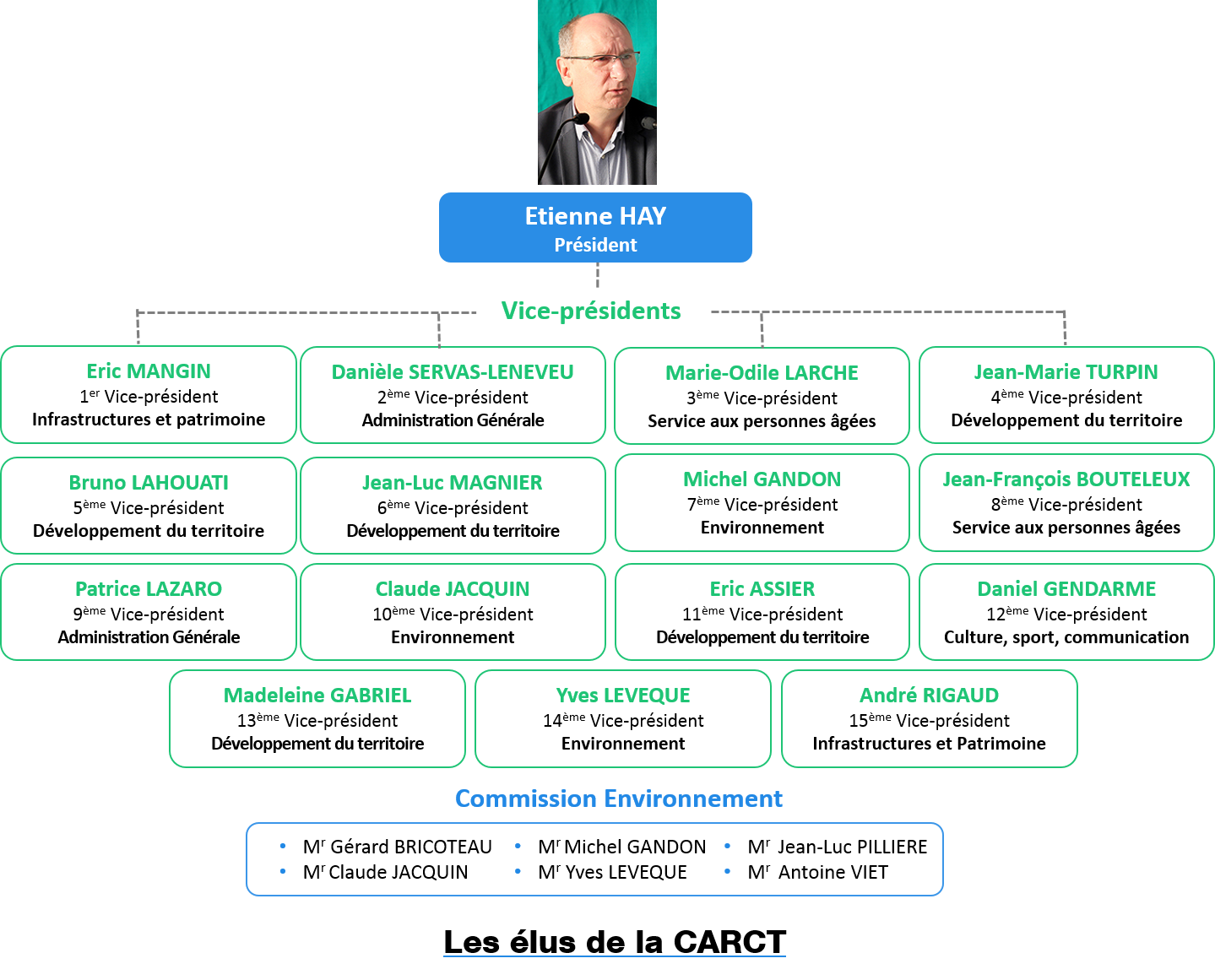Union-des-syndicats.fr - Union des syndicats d'aménagement et de ...